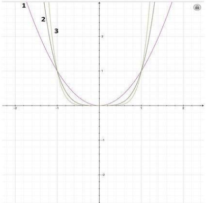 CBSE Class 10 Maths Chapter 2 – Polynomials MCQ Quiz - Study Rate