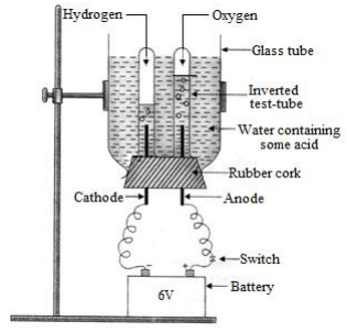 MCQ Questions for Class 10 Science Chemical Reactions and Equations ...