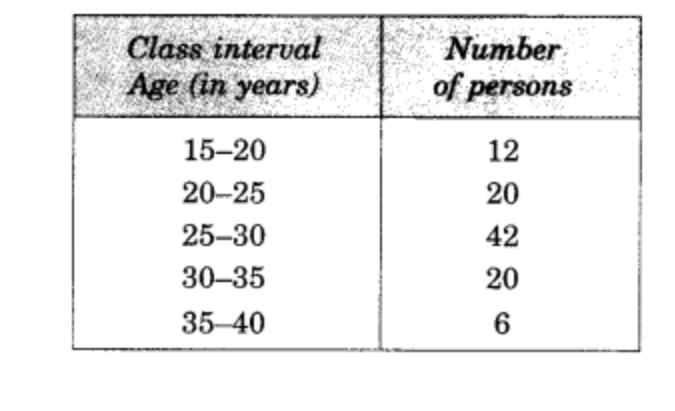 MCQ Questions of Class 8 Maths Chapter 5 Data Handling with Answers ...