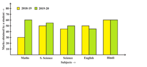 Class 9 Maths Case Study Questions Chapter 14 Statistics - Study Rate